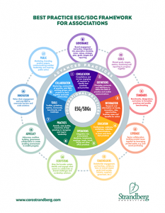 Best Practice ESG / SDG Framework for Associations - Coro Strandberg